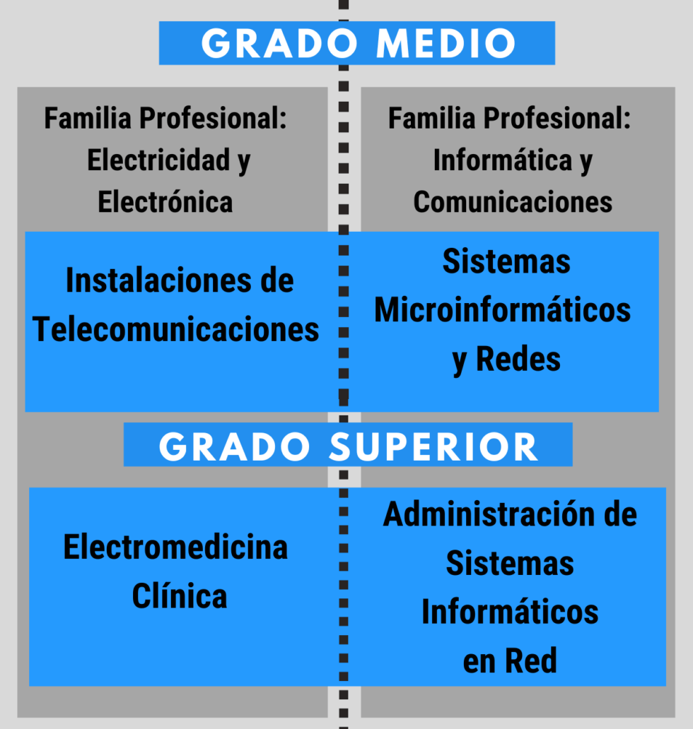 Ciclos Formativos | Colegio Andel en Alcorcón